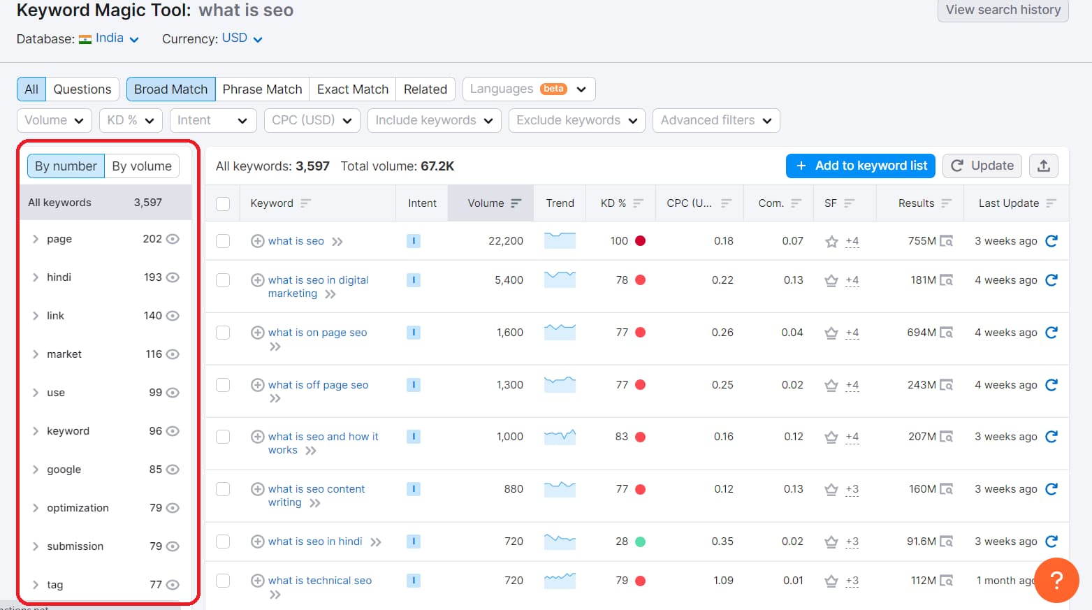 Getting Started with Keyword Research Tools